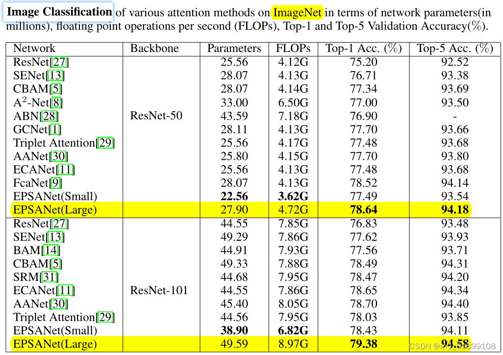 【论文笔记】EPSANet: An Efficient Pyramid Squeeze Attention Block on Convolutional Neural Network-CSDN博客