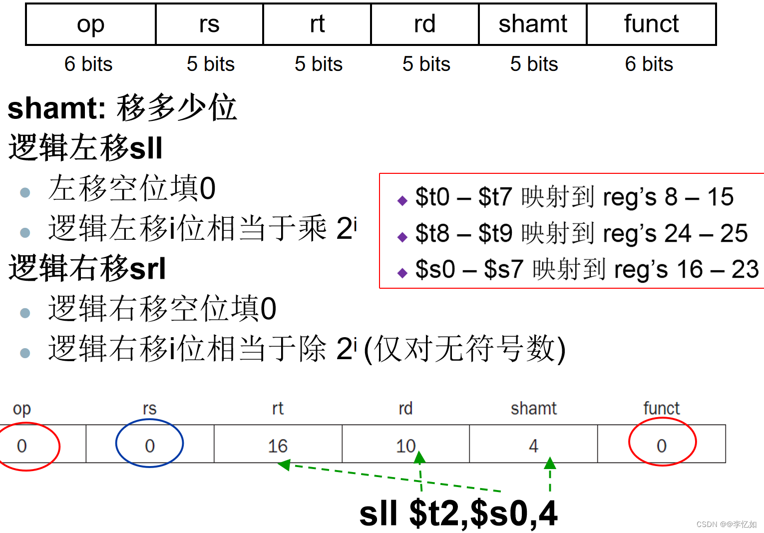 计算机组成与设计02——指令：计算机的语言指令 目标 参数语言 Csdn博客
