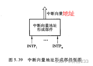 计算机组成原理——输入输出设备（Input Output Equip-ment）_计算机组成原理输入输出-CSDN博客