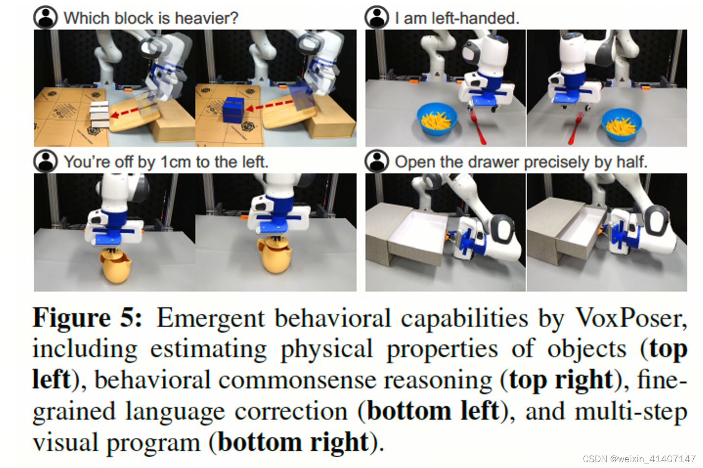 大语言模型LLMs驱动机器人 李飞飞 VoxPoser: Composable 3D Value Maps for Robotic Manipulation with Language ...
