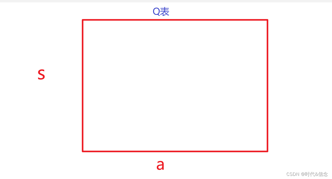 RL强化学习——详解Q-learning和SARSA算法_q-learning sarsa-CSDN博客