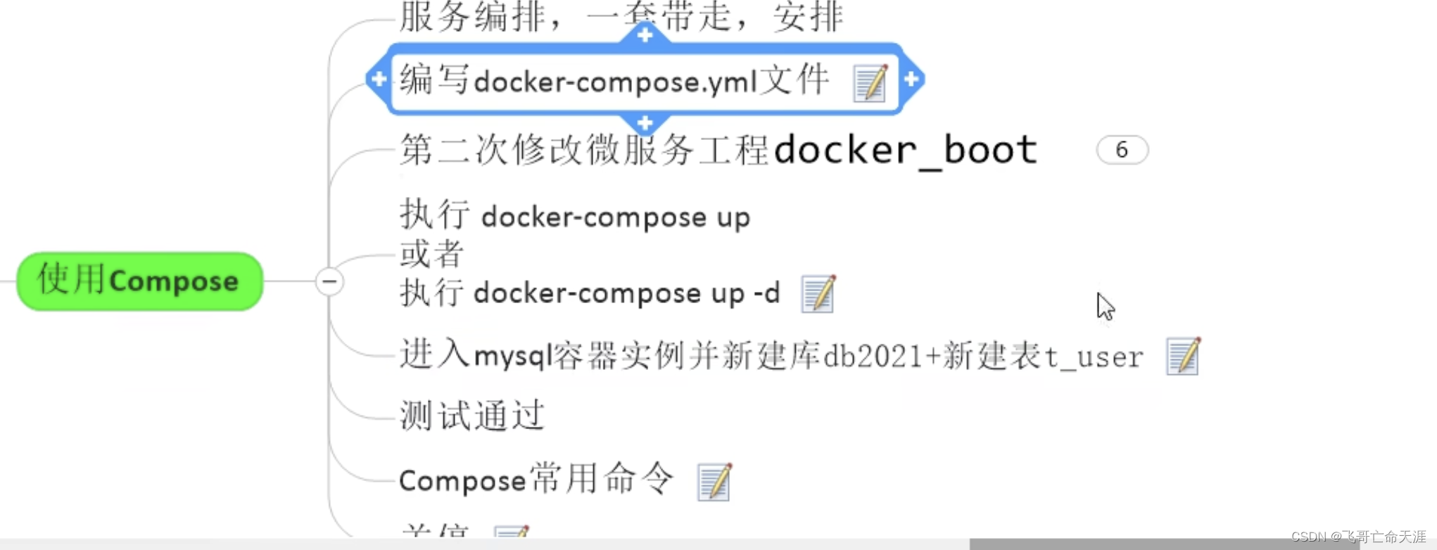 Docker25:Compose编排微服务_docker-compose对于docker 25-CSDN博客
