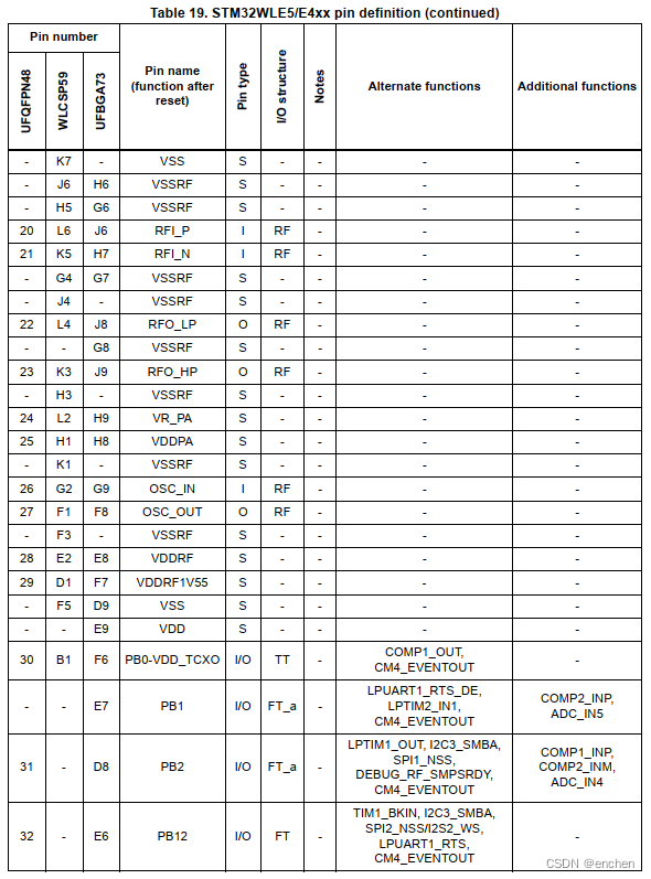 STM32WL开发之LORA评估板上通过GPIO控制LED-CSDN博客