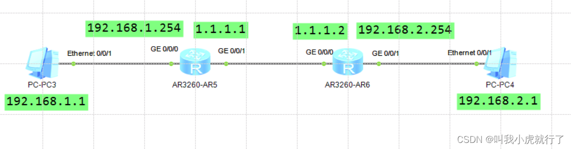 【华为-eNSP基础实例配置及过程】_ensp实验-CSDN博客