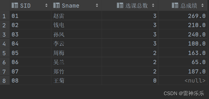 Sql经典50题 Sql题 Csdn博客