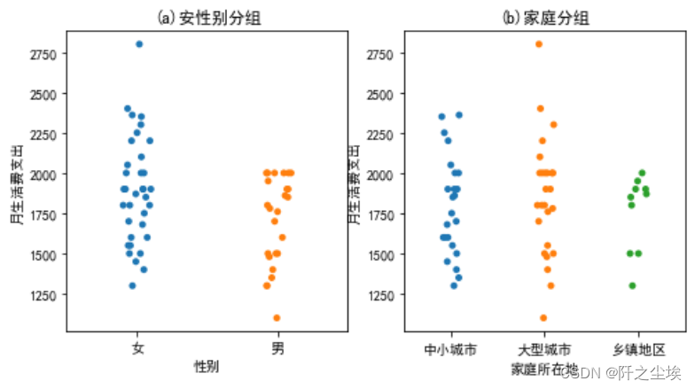 Python统计学02——描述性统计量统计学——python实现 贾俊平 Csdn博客