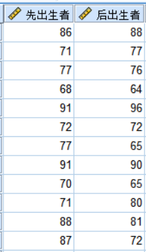 SPSS——秩和检验_wilcoxon秩和检验spss-CSDN博客
