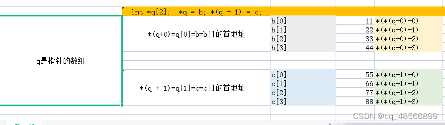 C语言 【数组指针】p 【指针数组】p 函数指针 指针函数p Csdn博客