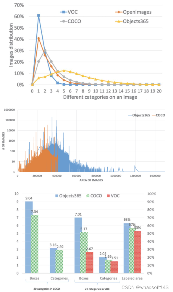 Objects365_object365-CSDN博客