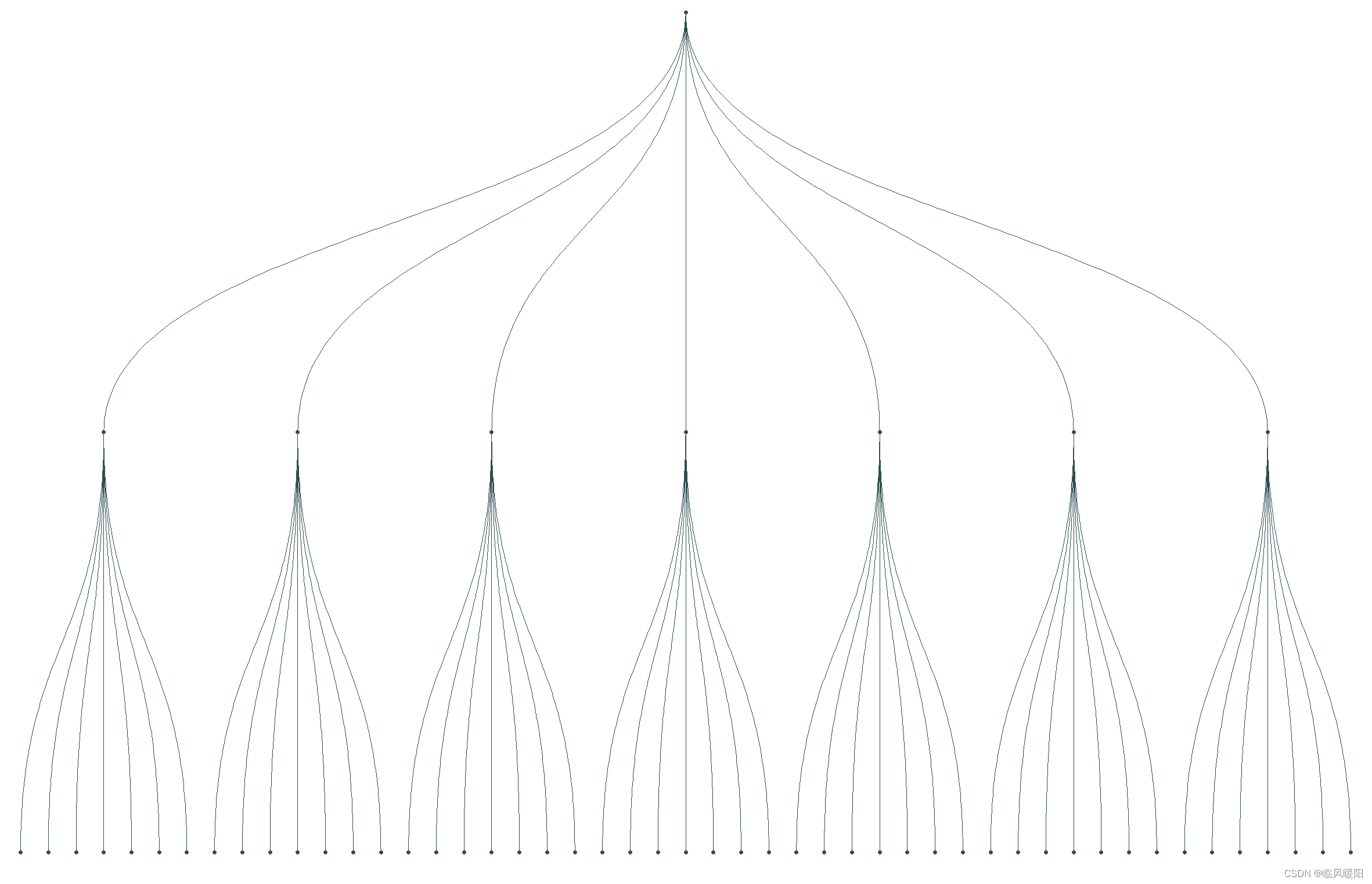 R语言绘制丰富多彩的树形图_tree树图 r语言绘图-CSDN博客