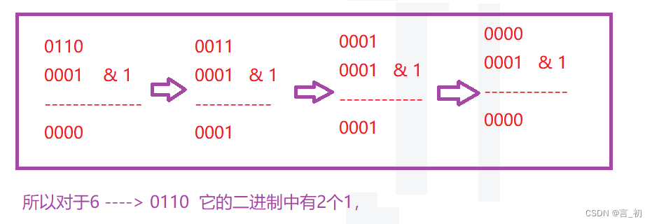Java 实用小知识 1java开根号 Csdn博客