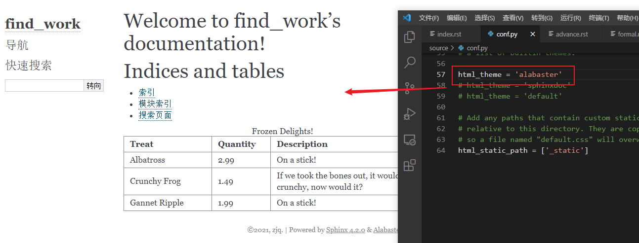 使用sphinx-doc优雅的书写html和项目介绍,包含restructureText常用语法-CSDN博客