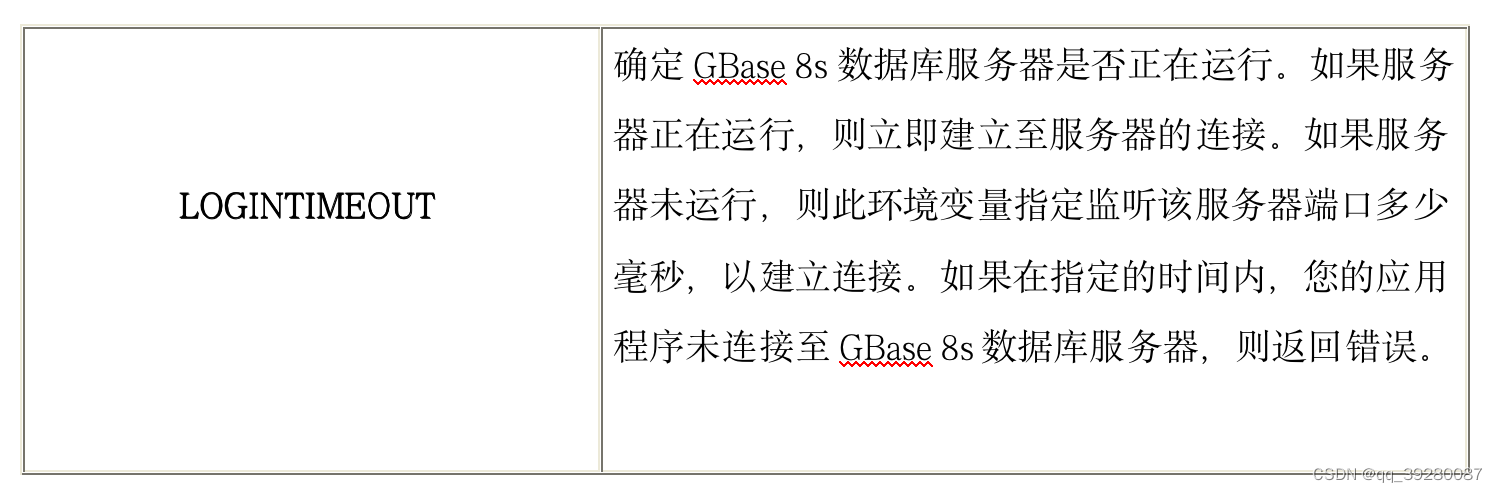 Gbase8s Jdbc连接超时参数说明gbase 超时设置不成功 Csdn博客 