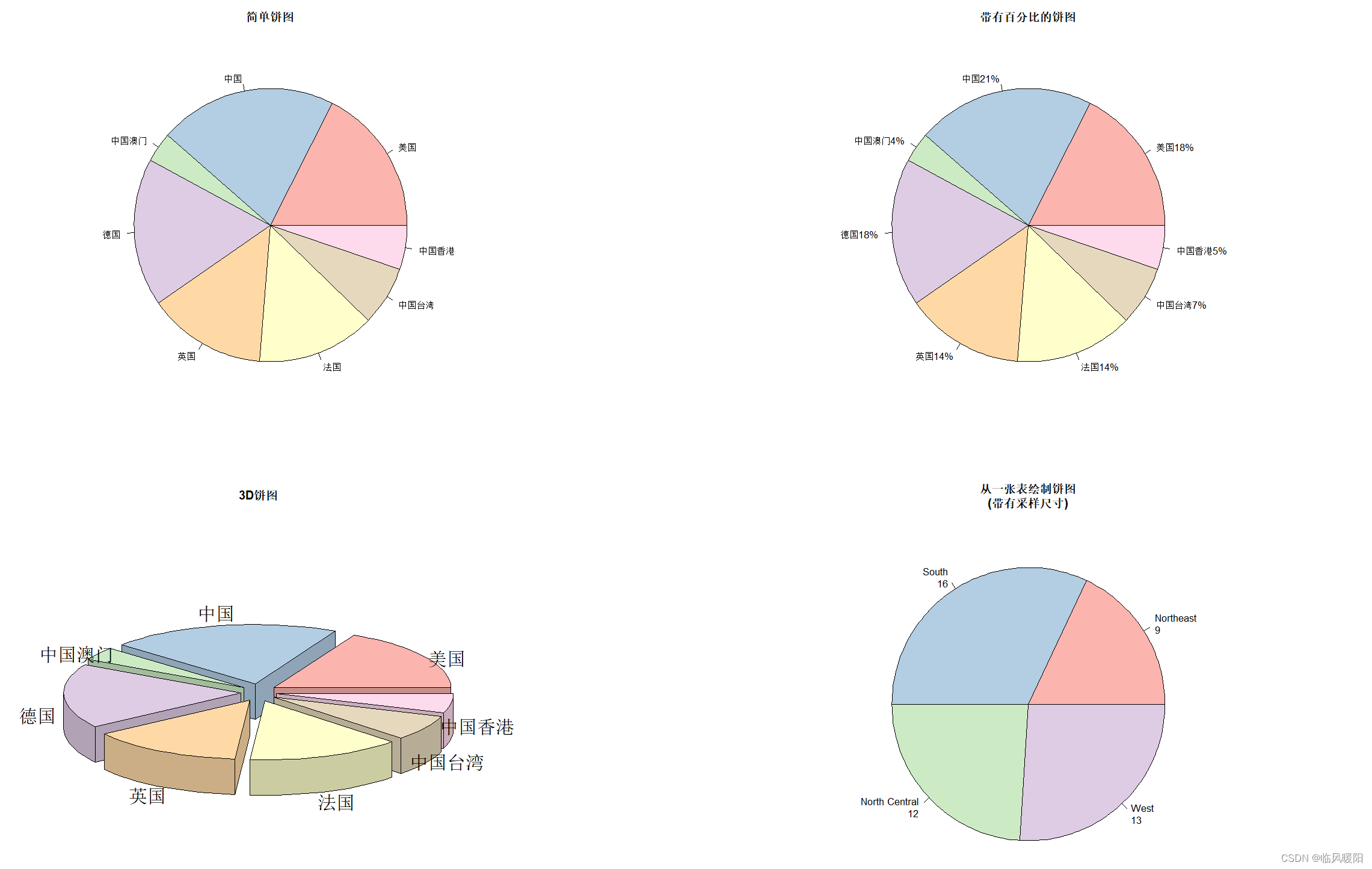 R语言基于四色定理绘制五颜六色颜色组合齐全的商业饼图_r语言占比饼图颜色-CSDN博客