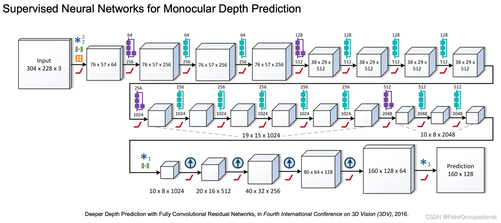 深度估计 双目深度估计单目深度估计 Onnx运行程序单目深度估计和双目深度估计 Csdn博客