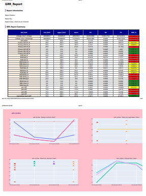 Python 使用pandas + plotly 制作GR&R report_python grr-CSDN博客