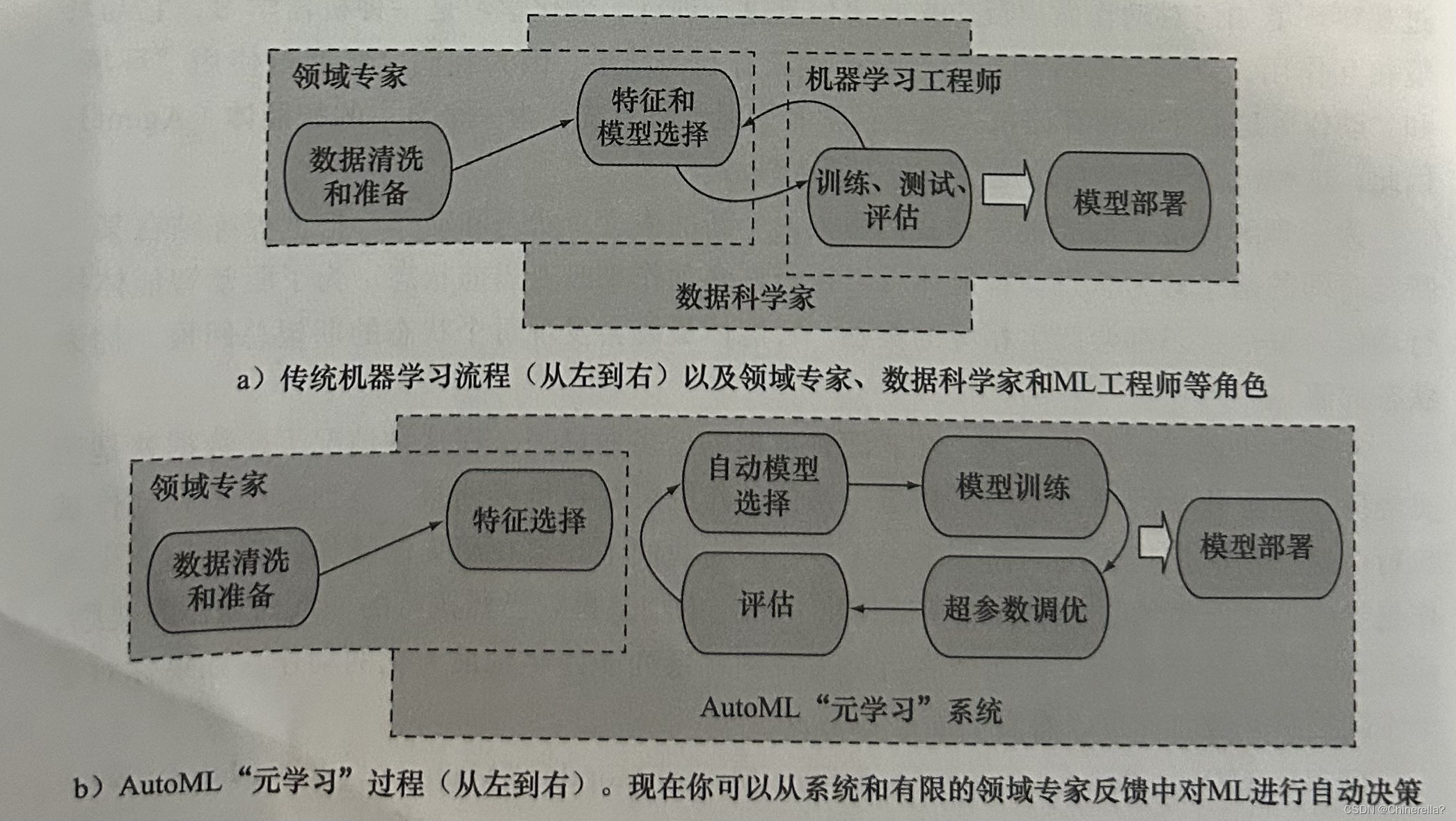 【tensorflow机器学习基本原理一】machine Learning With Tensorflowchris Amattmann Csdn博客 