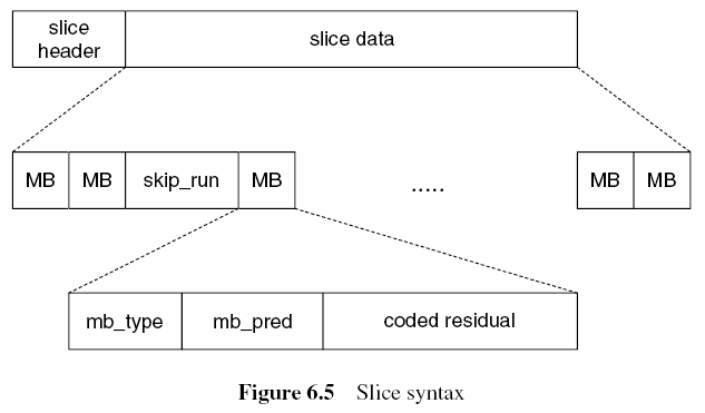 H264——H264中的宏块(macroblock)、片(slice)、帧(frame)_h264的framesize-CSDN博客