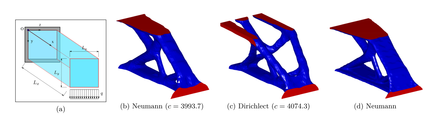 Federico Ferrari 和Ole Sigmund的高效3D拓扑优化程序_3d拓扑优化代码解析-CSDN博客