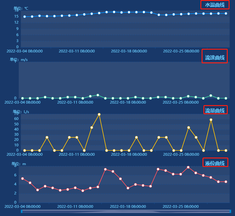 echarts中自定义legend图例文字_echart自定义legend文字-CSDN博客