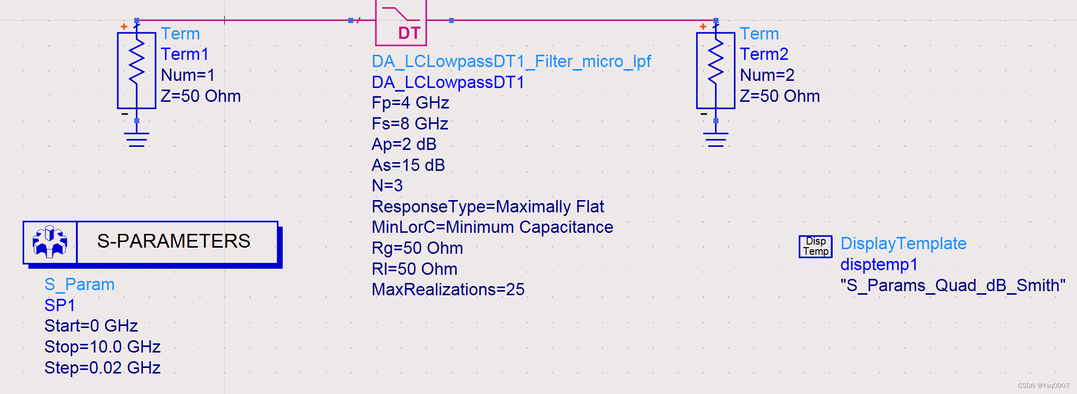 ADS入门学习笔记——LC滤波器到微带滤波器的转换_ads电容电感转化为微带线-CSDN博客