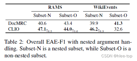 论文笔记 COLING 2022|Role-interactive Multi-event Head Attention Network for Document-level Event ...