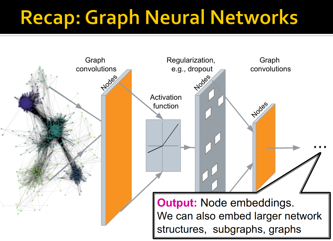 cs224w（图机器学习）2021冬季课程学习笔记20 Advanced Topics on GNNs_csn224w csdn-CSDN博客