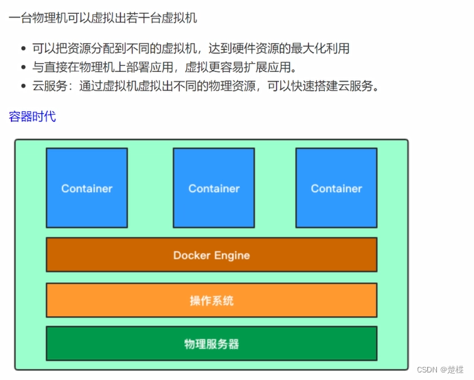 信创|Docker容器基础知识_docker 信创-CSDN博客