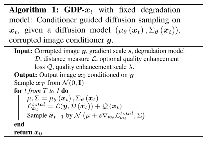 Generative Diffusion Prior for Unified Image Restoration and ...