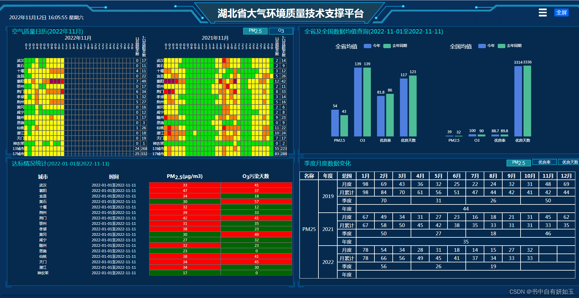 Css滚动条透明 Layui 多级表头 Layui滚动条样式 Csdn博客