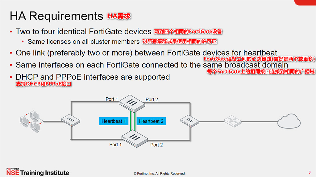 教程篇(7.0) 07. FortiGate基础架构 & 高可用性(HA) Fortinet 网络安全专家 NSE 4_fortigate ...