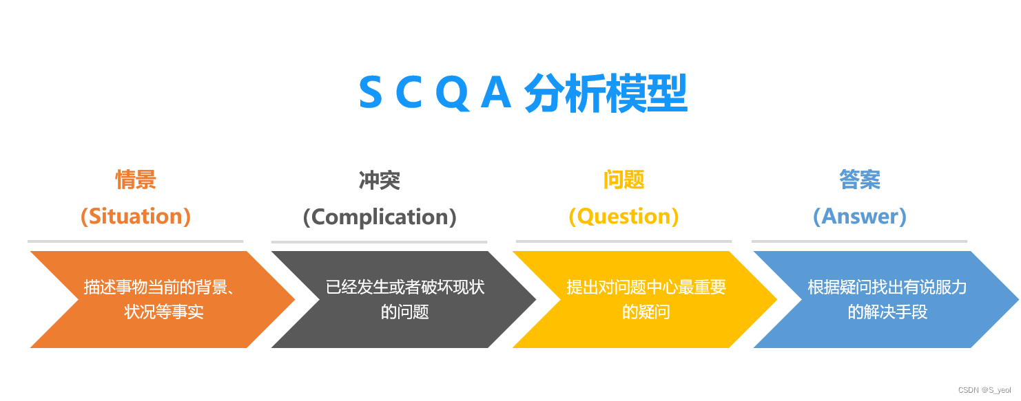 软件项目需求分析-CSDN博客