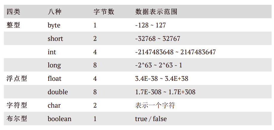 Java program basics - variables - Programmer Sought