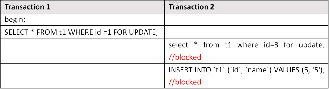 Mysql锁汇总,一文搞懂innodb所有的锁innodb 表锁 Csdn博客