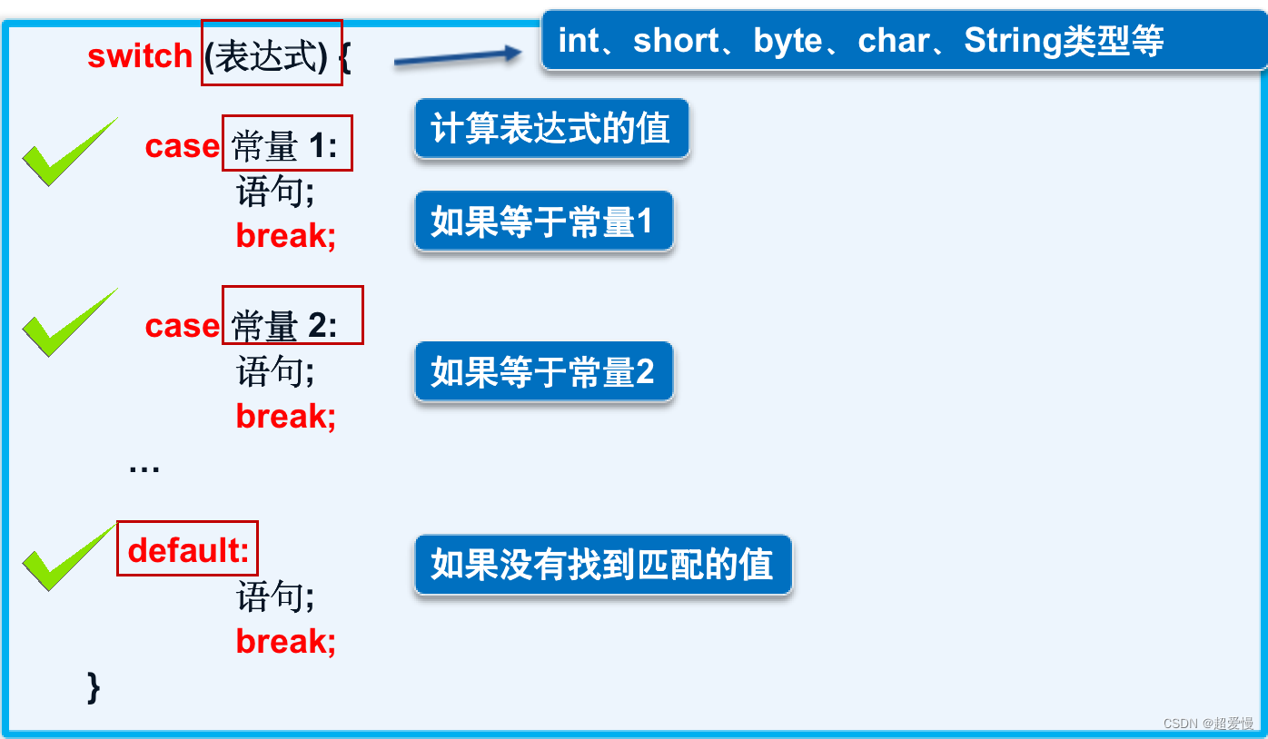 Java学习（超详细）二（分支语句选择结构）_java二分支语句-CSDN博客