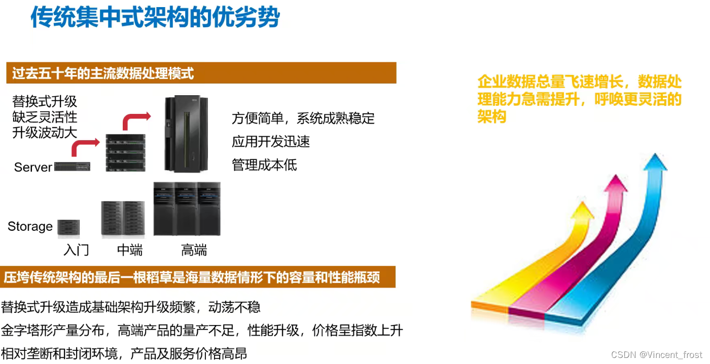 GoldenDb-01分布式数据库发展历程_golddb数据库认证 csdn-CSDN博客