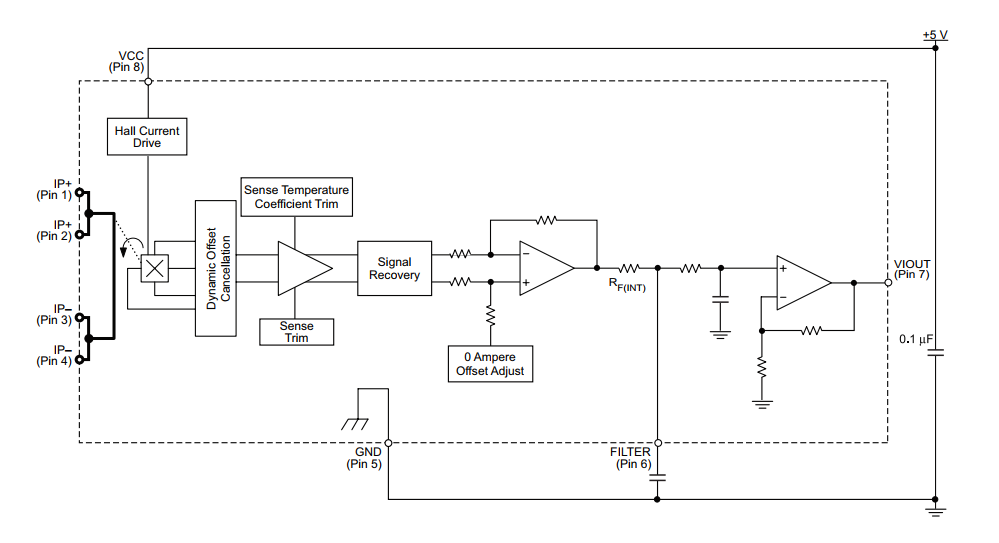 ACS712工作原理（20A为例）、设计及PCB布线-CSDN博客