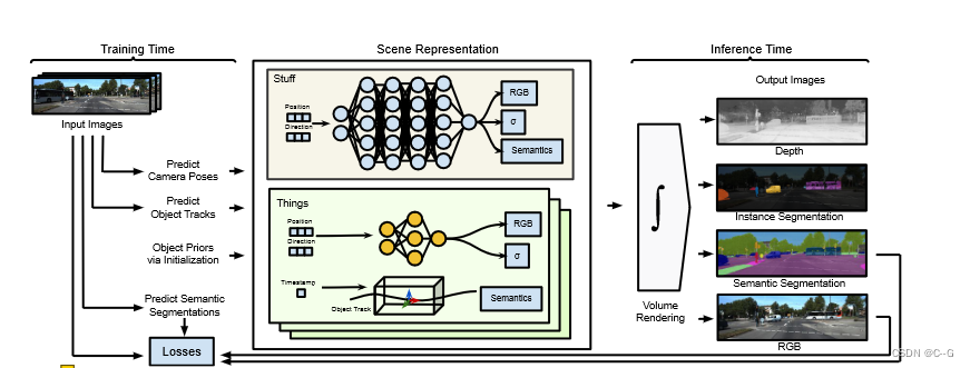 57、Panoptic Neural Fields: A Semantic Object-Aware Neural Scene Representation-CSDN博客