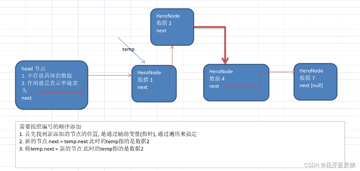 【数据结构与算法】尚硅谷韩顺平老师含java代码更新中韩顺平java Seckill代码 Csdn博客