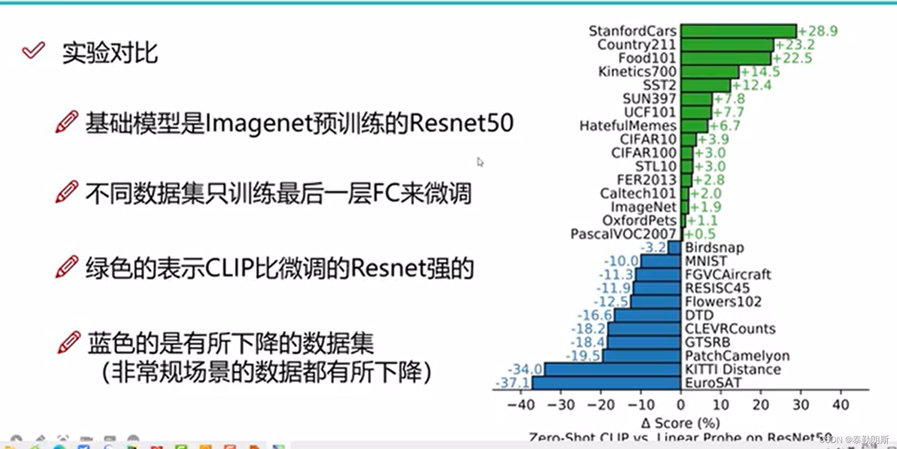 clip模型_clip的vit的部分的模型-CSDN博客