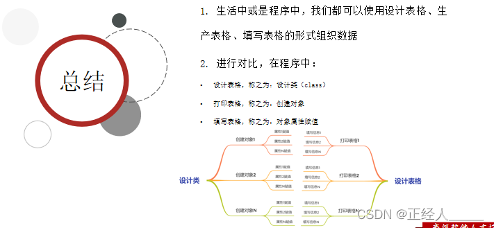 用python进行面向对象编程:提高代码可重用性和扩展性6dce687f D250 4da3 8a26 C9accba77dd4 Csdn博客