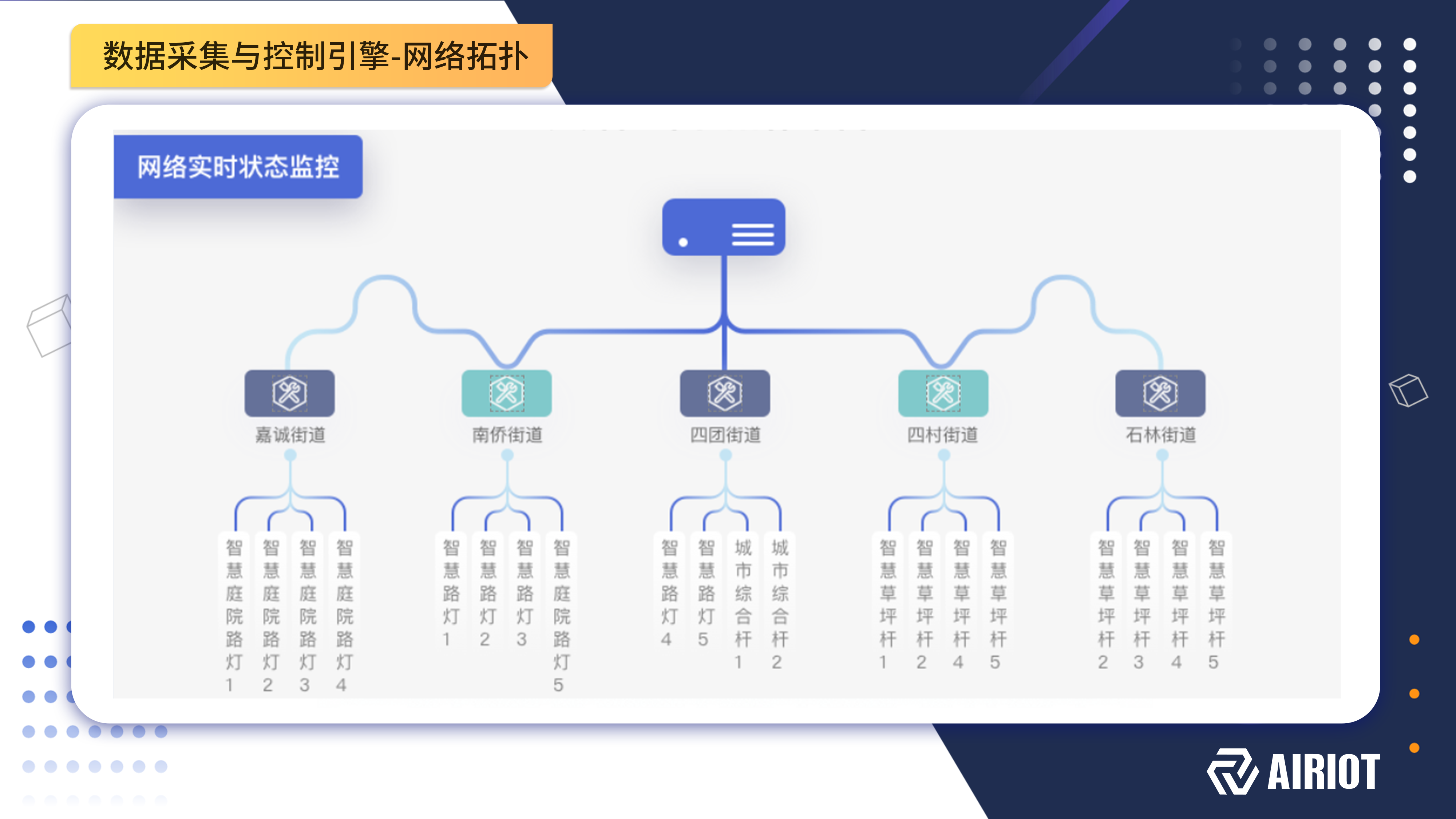 AIRIOT答疑第2期|如何使用物联网平台的数据采集与控制引擎？_airiot远程访问-CSDN博客