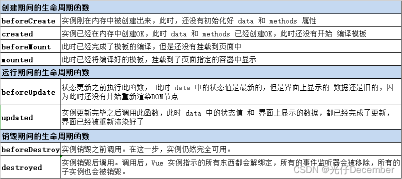 【vue项目实战】60、数据报表模块介绍和基础框架搭建vue 报表 Csdn博客