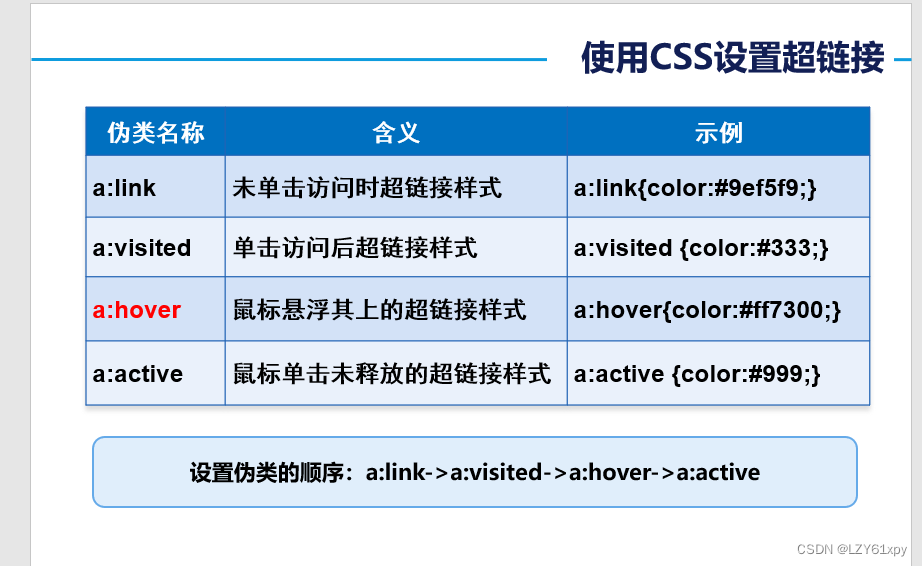 WEB前端的ccs美化网页元素_前端ccs-CSDN博客