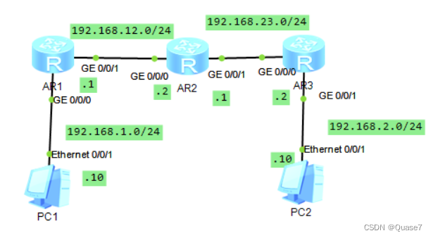 在ensp下配置完ospf进行两个主机ping操作时，出现 Destination host unreachable问题解决_ensp destination host unreachable ...
