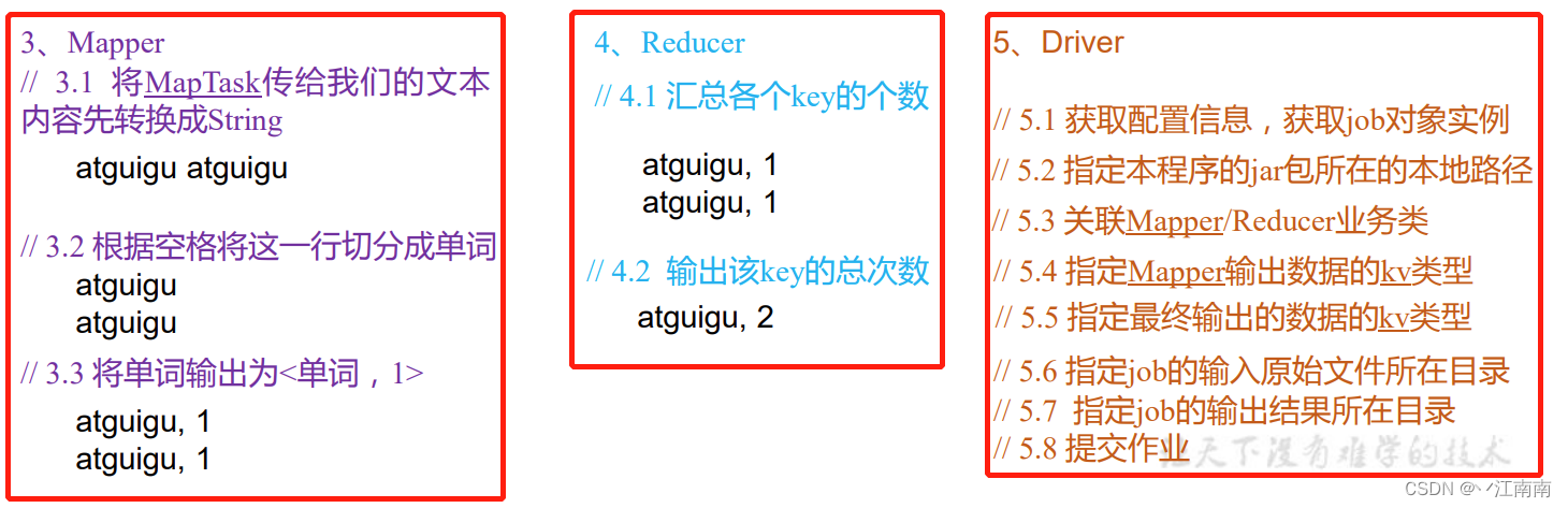 Hadoop框架 Mapreduce概述 Csdn博客