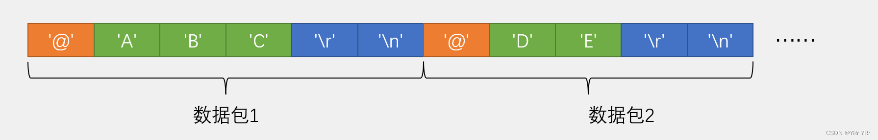 Stm32 Hex数据包stm32hex数据包解析 Csdn博客