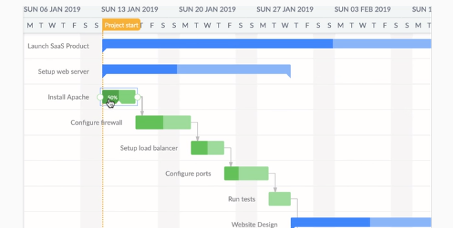 Bryntum Gantt 5.0 JS-CSDN博客