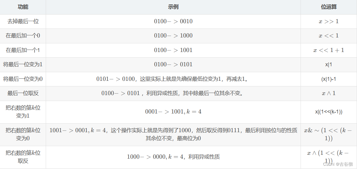 位运算 逻辑与andand、逻辑或、按位与and、按位或、按位异或、按位取反~ 总结 Csdn博客
