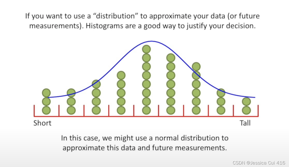 StatQuest: Histograms, Probability Distributions-CSDN博客